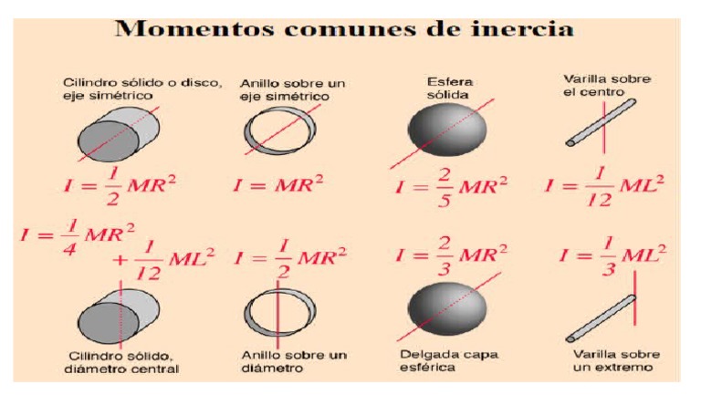 Momentos de Inercia Comunes | PDF