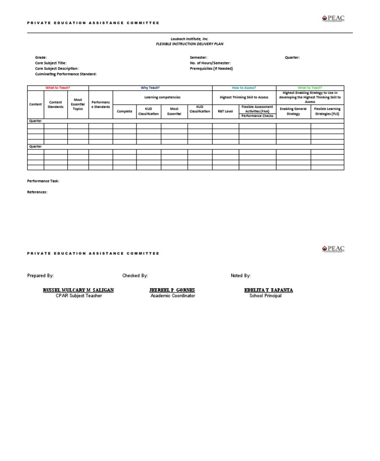 FIDP Template | PDF | Learning | Behavior Modification