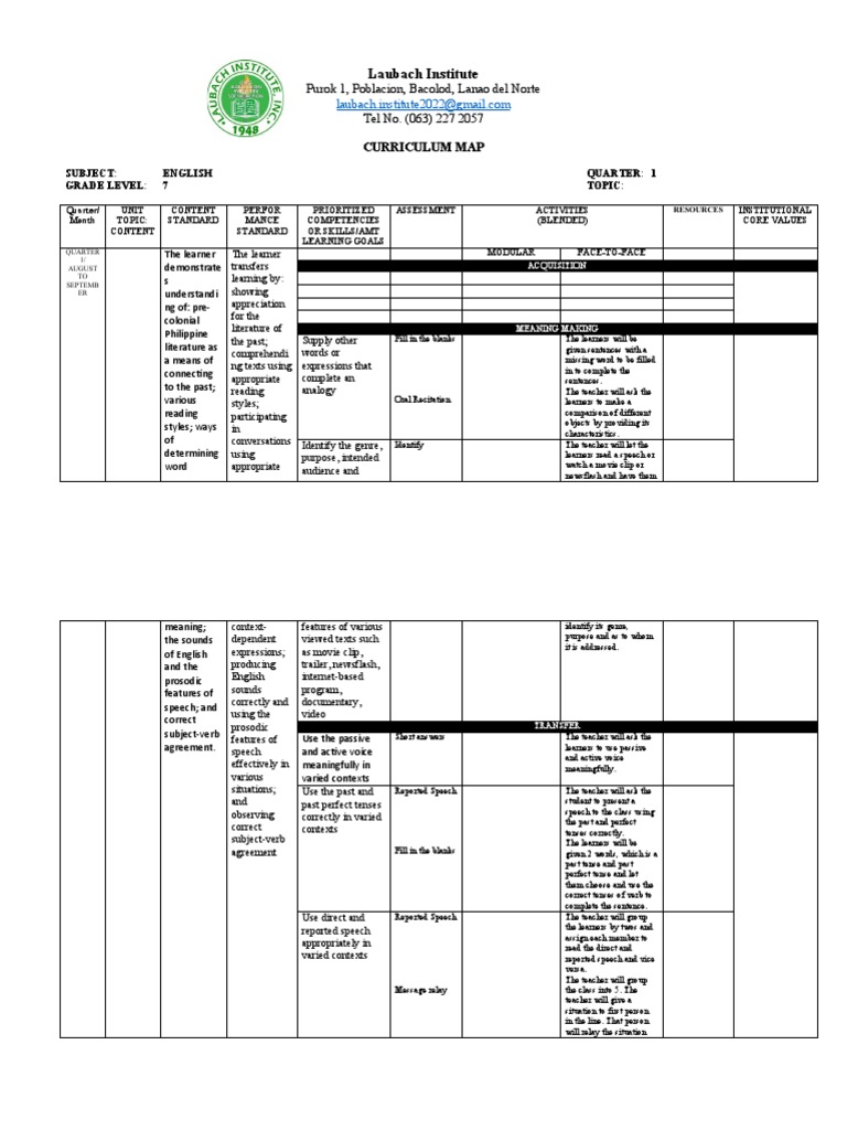 Curriculum Map for Teaching English Grammar and Reading Skills in Grade ...
