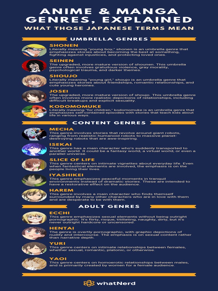 Anime Manga Genres Cheat Sheet by Whatnerd | PDF | Anime And Manga ...