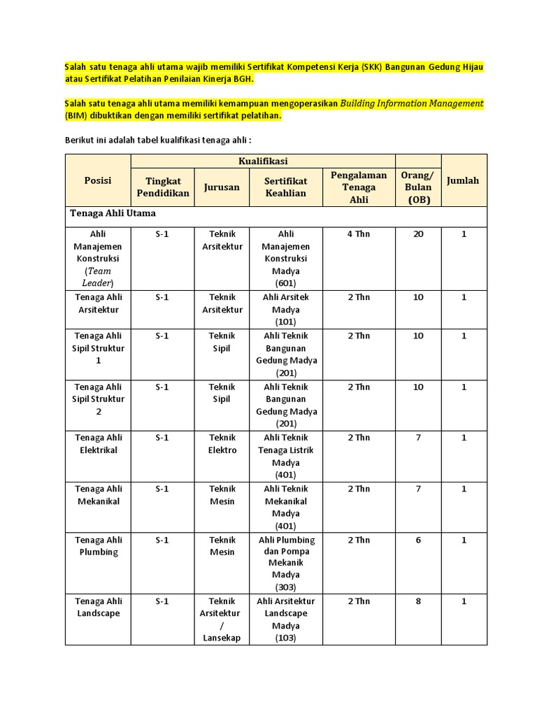 Kebutuhan Personil MK GIK UGM | PDF