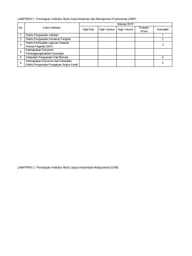 Penetapan Indikator Mutu Puskesmas | PDF