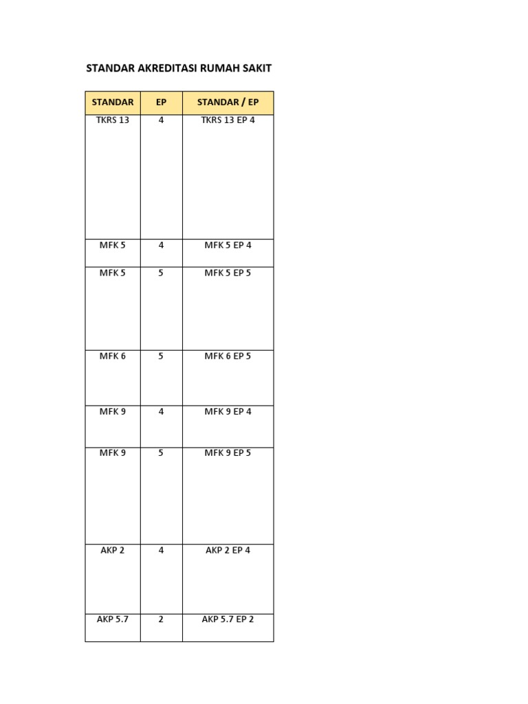 Standar Akreditasi RS 2022 (Simulasi) | PDF