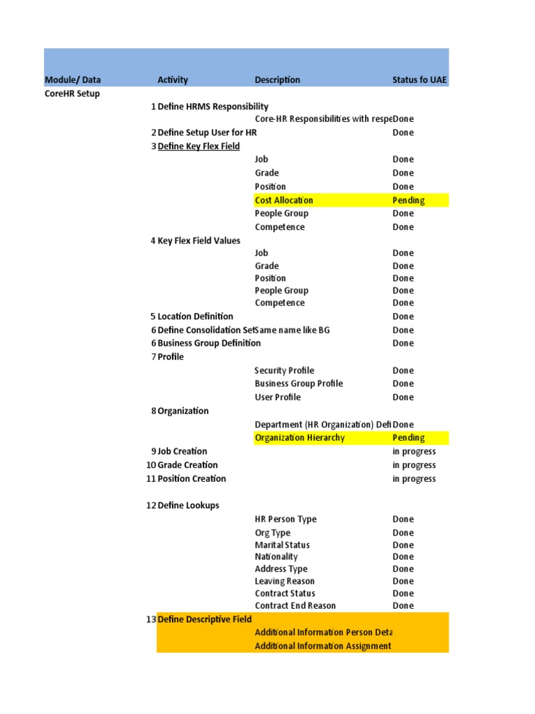 HRMS Setup Scedule | PDF | Human Resource Management | Payroll