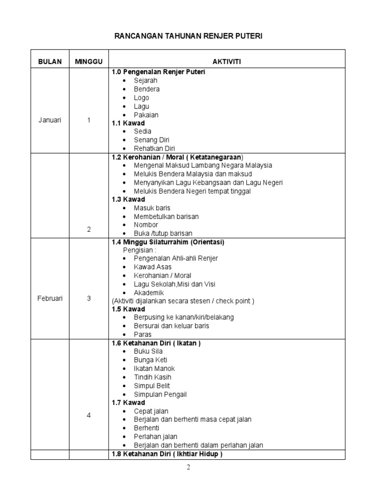 Rancangan Kegiatan Tahunan Renjer Puteri | PDF