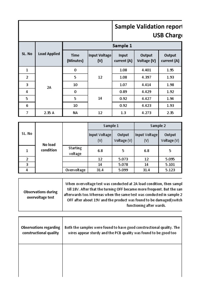 Sample Validation Report For Accucharger Usb Chargers | PDF | Battery Charger | Physical Quantities
