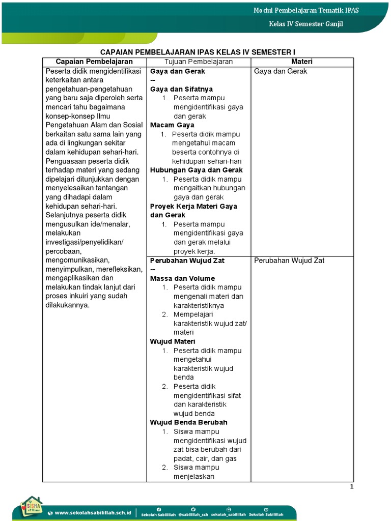 Modul Ipas Kelas IV Ganjil Fix | PDF
