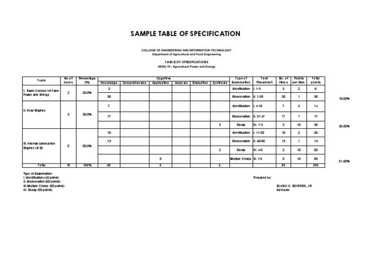 Sample-TOS | PDF | Test (Assessment) | Multiple Choice