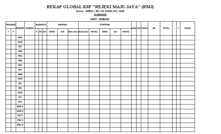 Rekap Global KSP "Rejeki Maju Jaya" (RMJ) : Subang | PDF