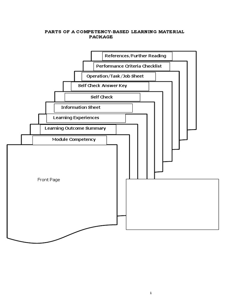 Parts of A Competency-Based Learning Material Package | PDF | Welding ...