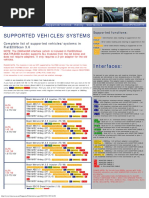 AlfaOBD Interface Configuration Guide | PDF | Transmission (Mechanics ...