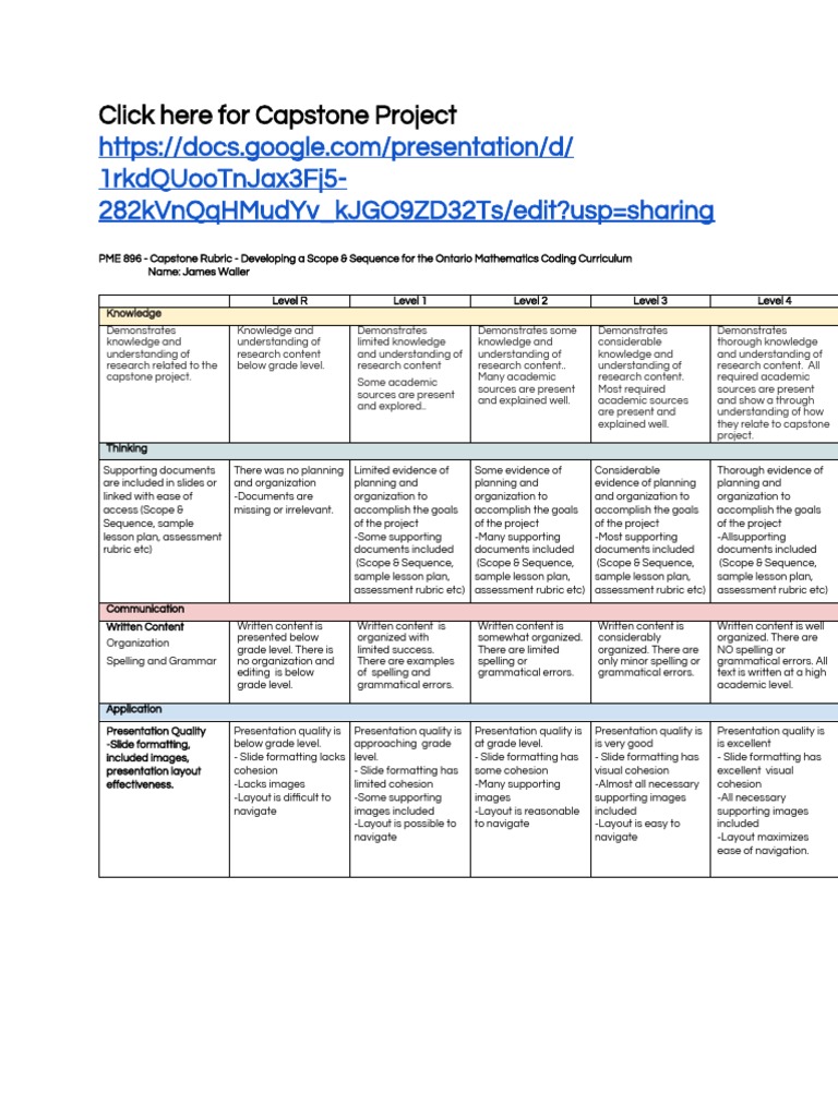 Capstone Project Rubric Overview | PDF | Rubric (Academic) | Lesson Plan