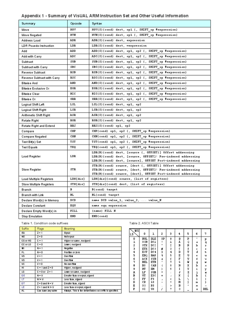 VisUAL ARM Instruction Summary | PDF | Computer Programming | Encodings