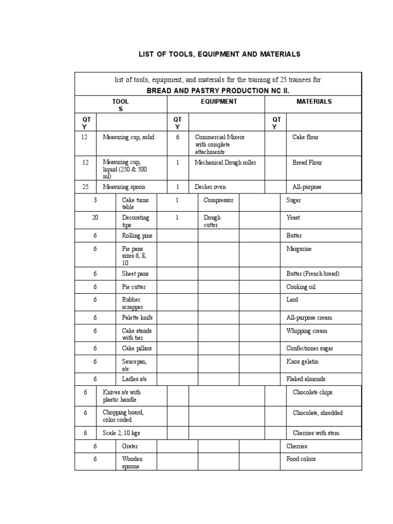 Task Sheet 4.2-1 Prepare inventory of training resources | PDF | Cakes | Breads