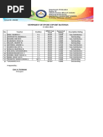 Opcrf Ipcrf Summary 2023 2024 | PDF