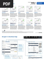 RSI Divergences Cheat Sheet | PDF