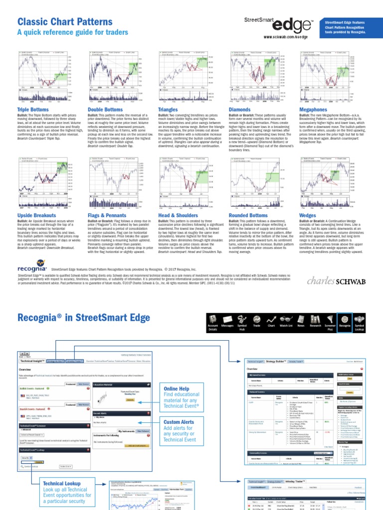 Classic Chart Patterns: A Quick Reference Guide For Traders | Download ...