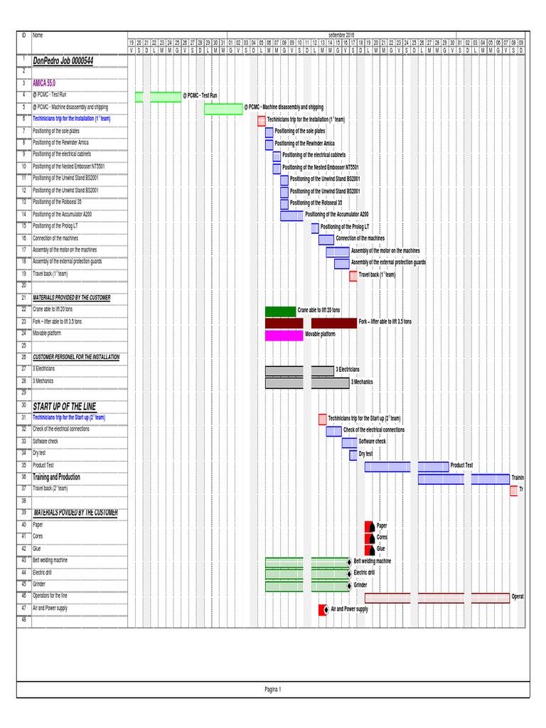 Installation Plan PCMC (Job 0000544) | PDF | Economic Sectors ...
