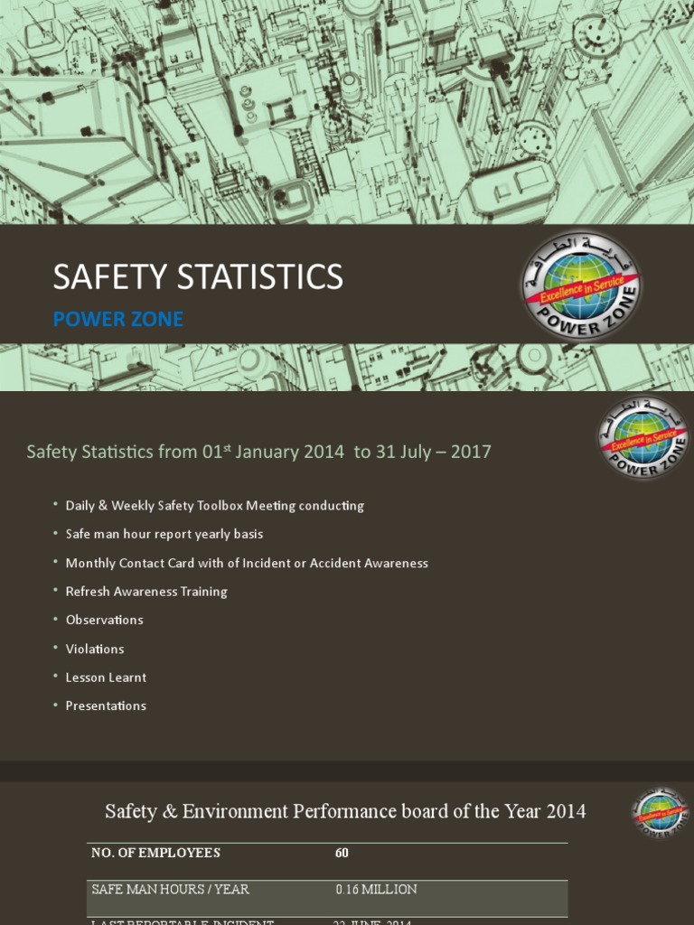 Safety Statistics-Power Zone | PDF | Safety