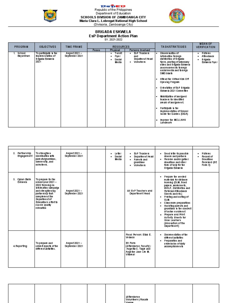Brigada Eskwela Esp Department Action Plan | PDF | Volunteering | Learning
