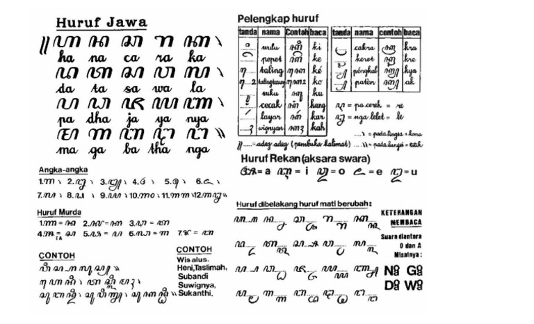 Aksara Jawa Dan Pasangan | PDF