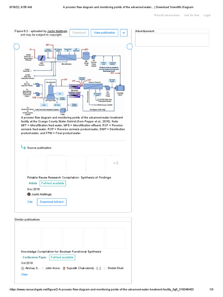 A Process Flow Diagram and Monitoring Points of The Advanced Water ...