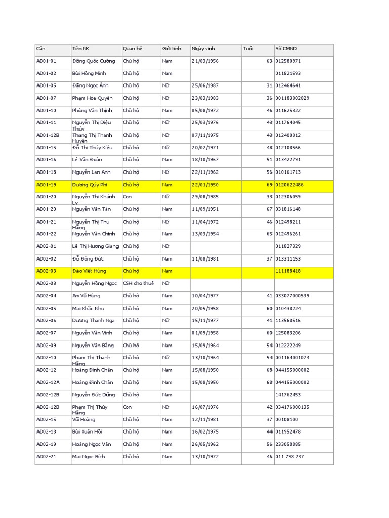 Data Vinhomes RiverSite | PDF