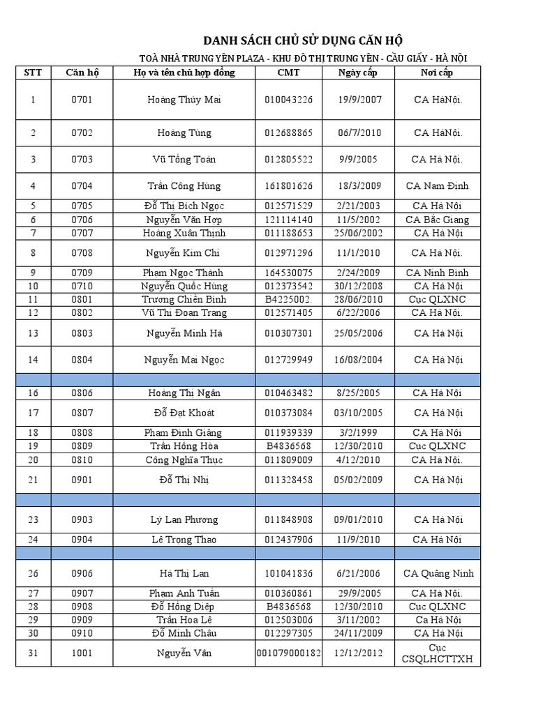 Thắng -Danh sach chu HD can ho Trung Yen Plaza | PDF