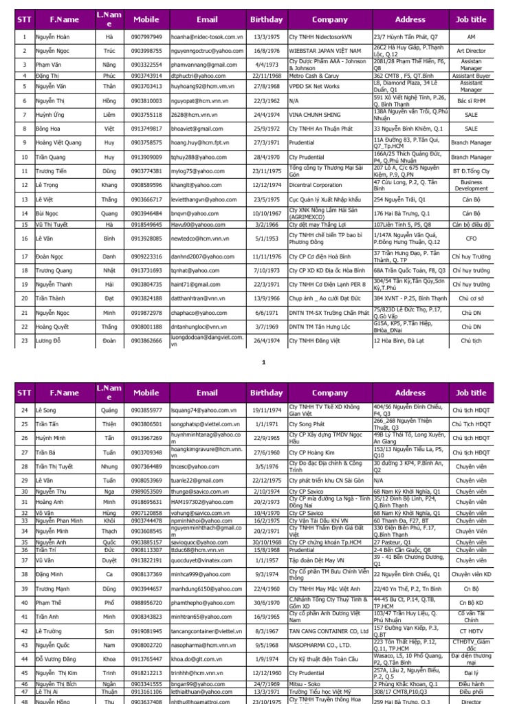 DS 1000 KH Tiet Kiem Vip Ngan Hang Aaa | PDF