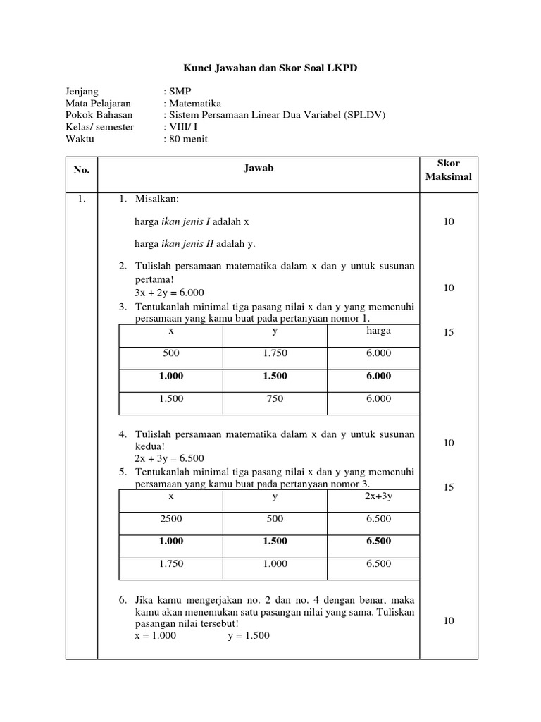 Rubrik Penilaian LKPD | PDF