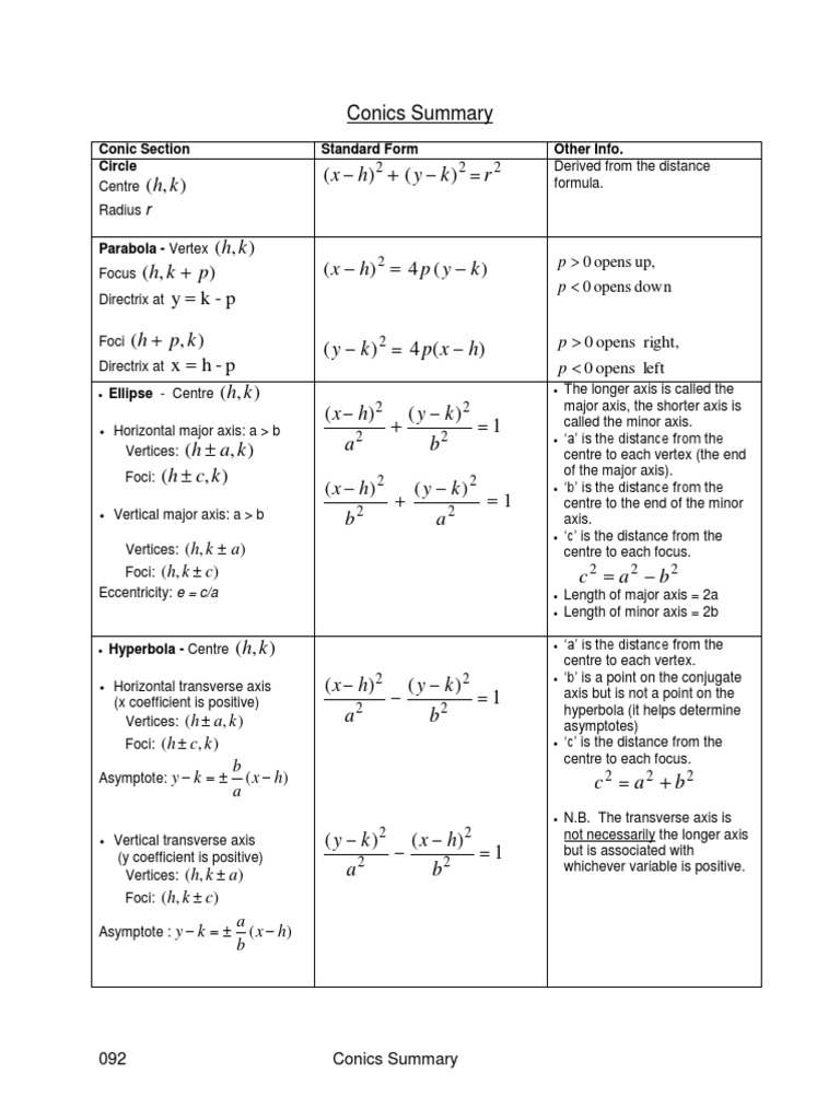 Conic Section Formula Sheet | PDF | Elementary Geometry | Euclidean Geometry