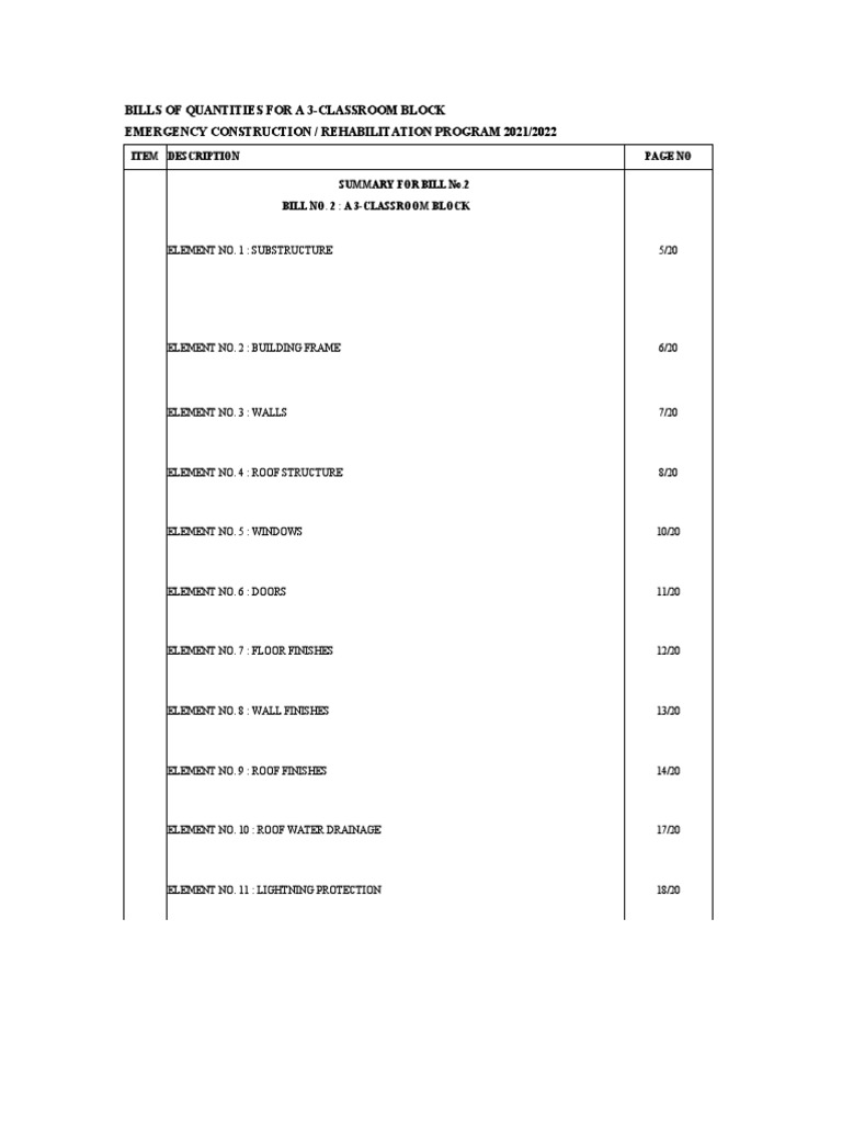 BoQ For A 3-Classroom Block 2021-22 | PDF | Concrete | Plaster