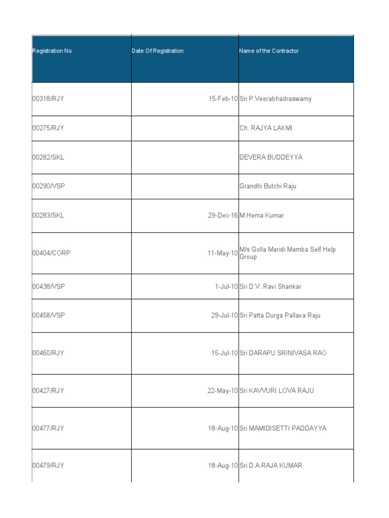 Contractor Registration Details listing various contractors registered ...