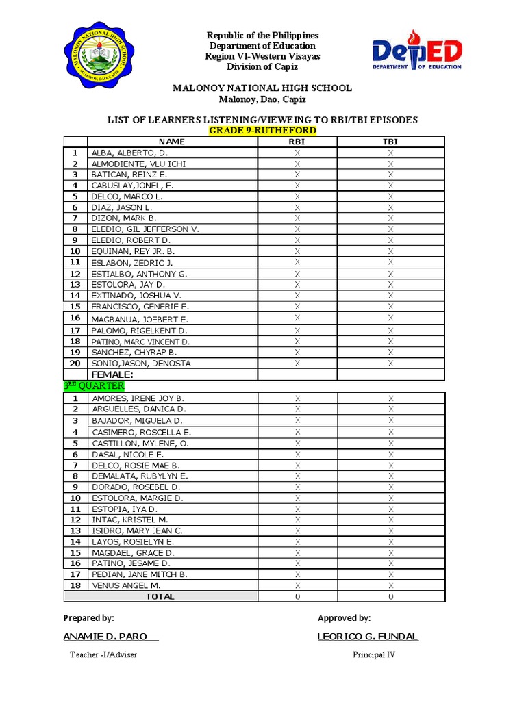 Rbi Tbi List - Rutherford | PDF