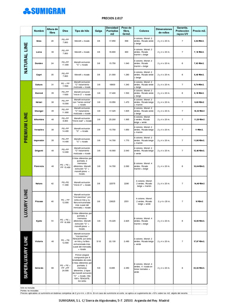 Precios Césped Sumigran 2017 | PDF