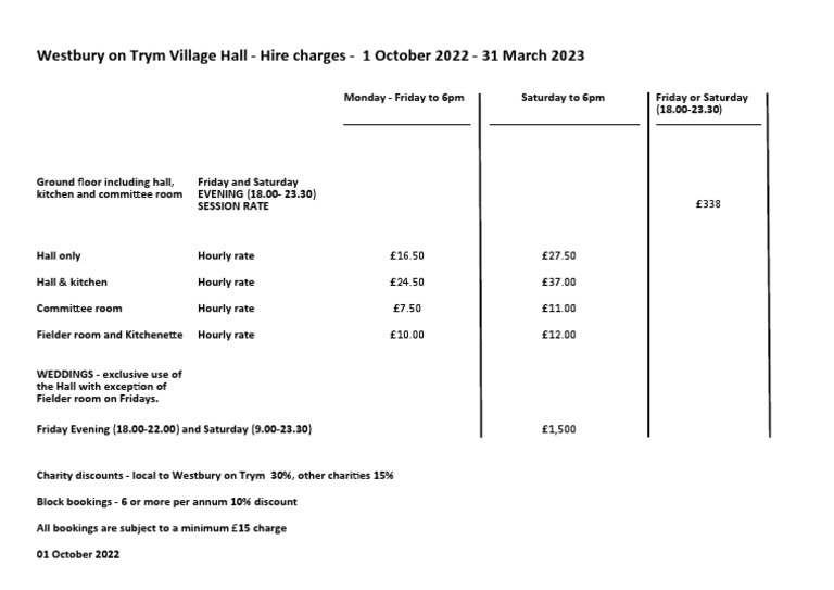 Draft Oct22 Charges | PDF