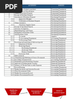 Process Flow Chart of A KFC | PDF | Point Of Sale | Foods