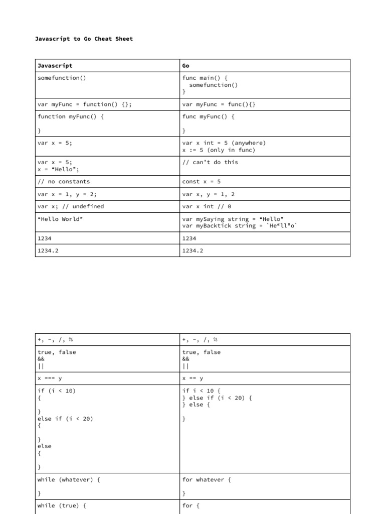 Javascript To Go Cheat Sheet | PDF | Computer Engineering | Computer Science