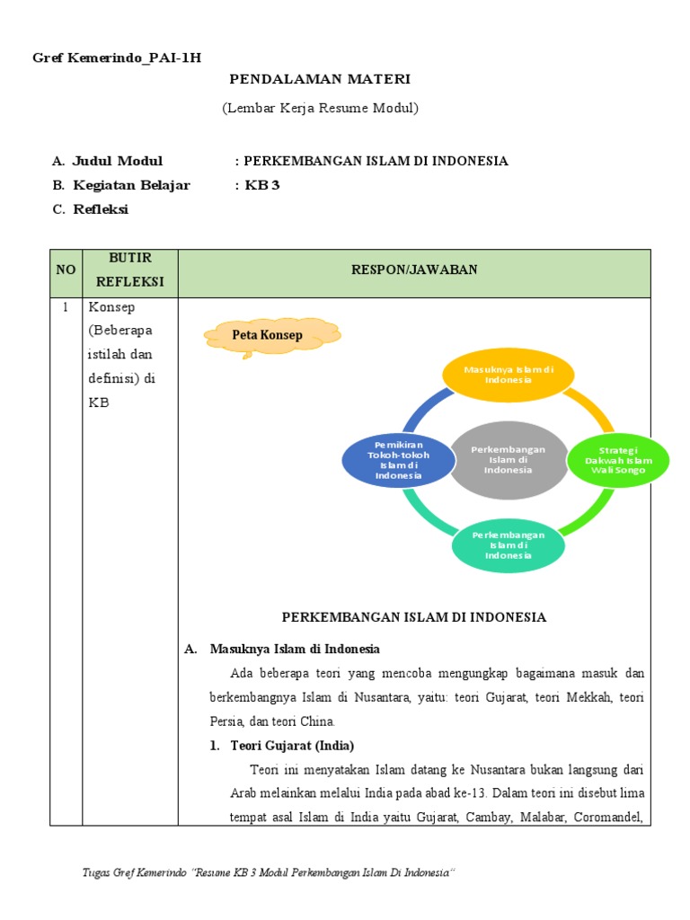 LK - Resume Modul Ski KB 3 | PDF