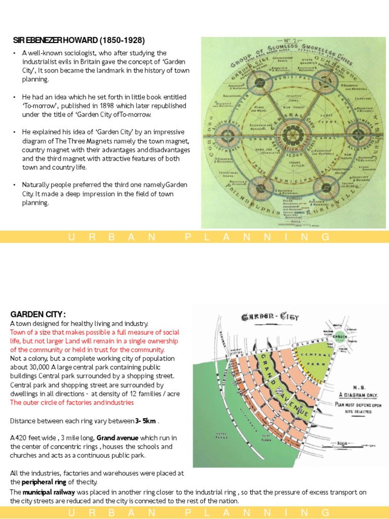 URBAN PLANNING Theories and Concepts | PDF