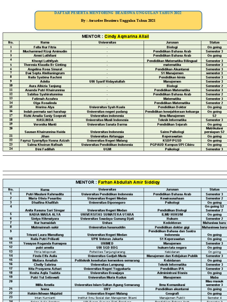 Daftar Peserta Mentoring Beasiswa 2022 | PDF