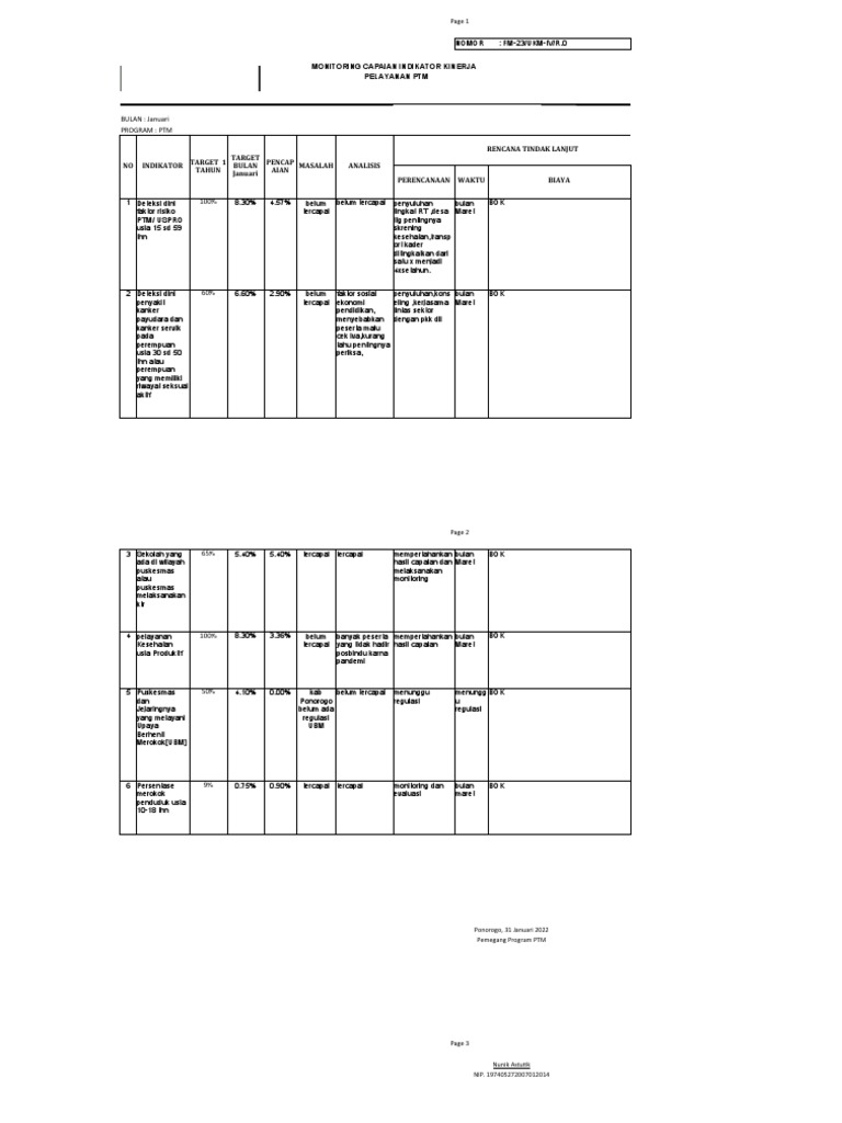 Monitoring Capaian Indikator Kinerja PTM 2022 April | PDF
