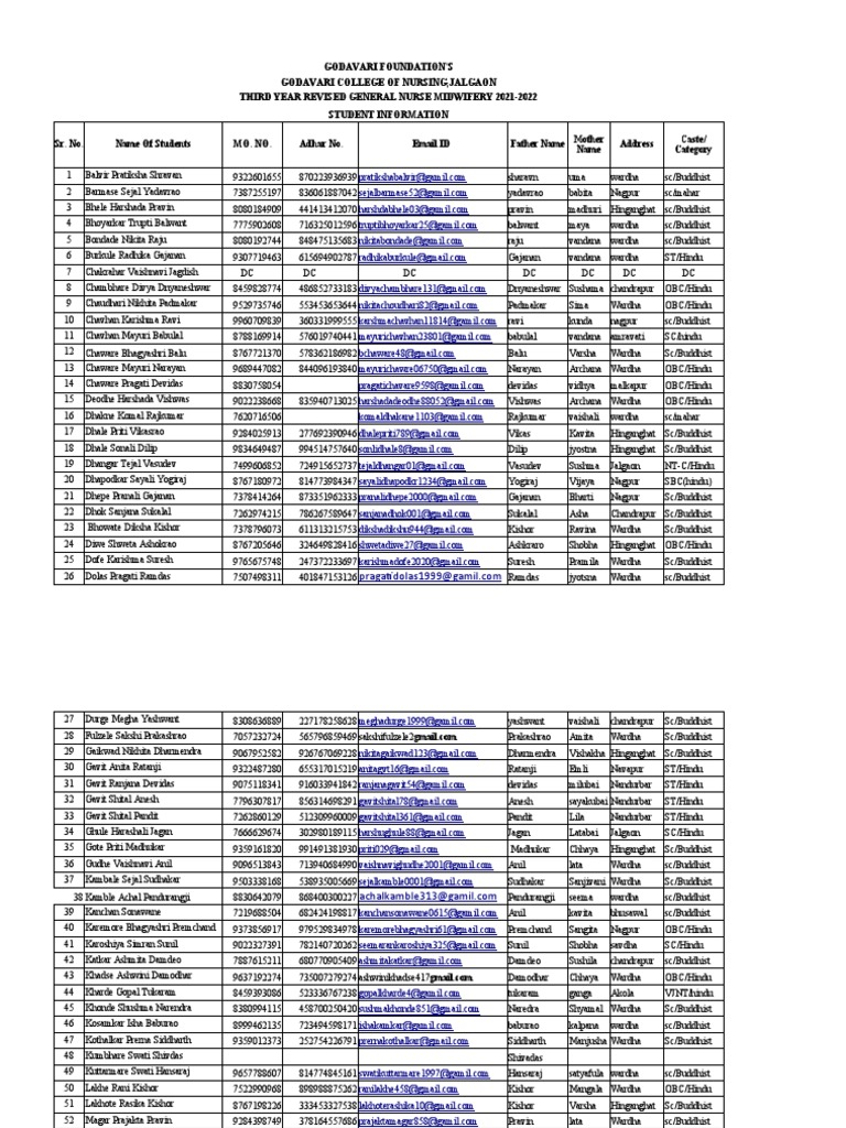 Students Data | Download Free PDF | Indian Religions