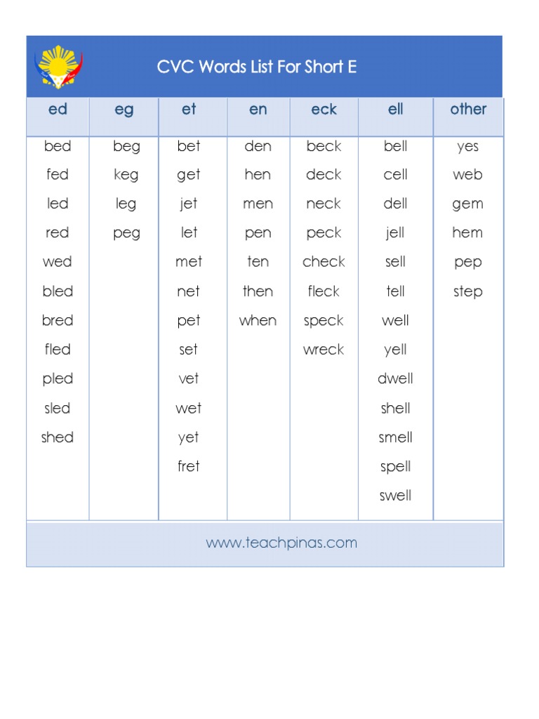 CVC Words List For Short E: Ed Eg Et en Eck Ell Other | PDF