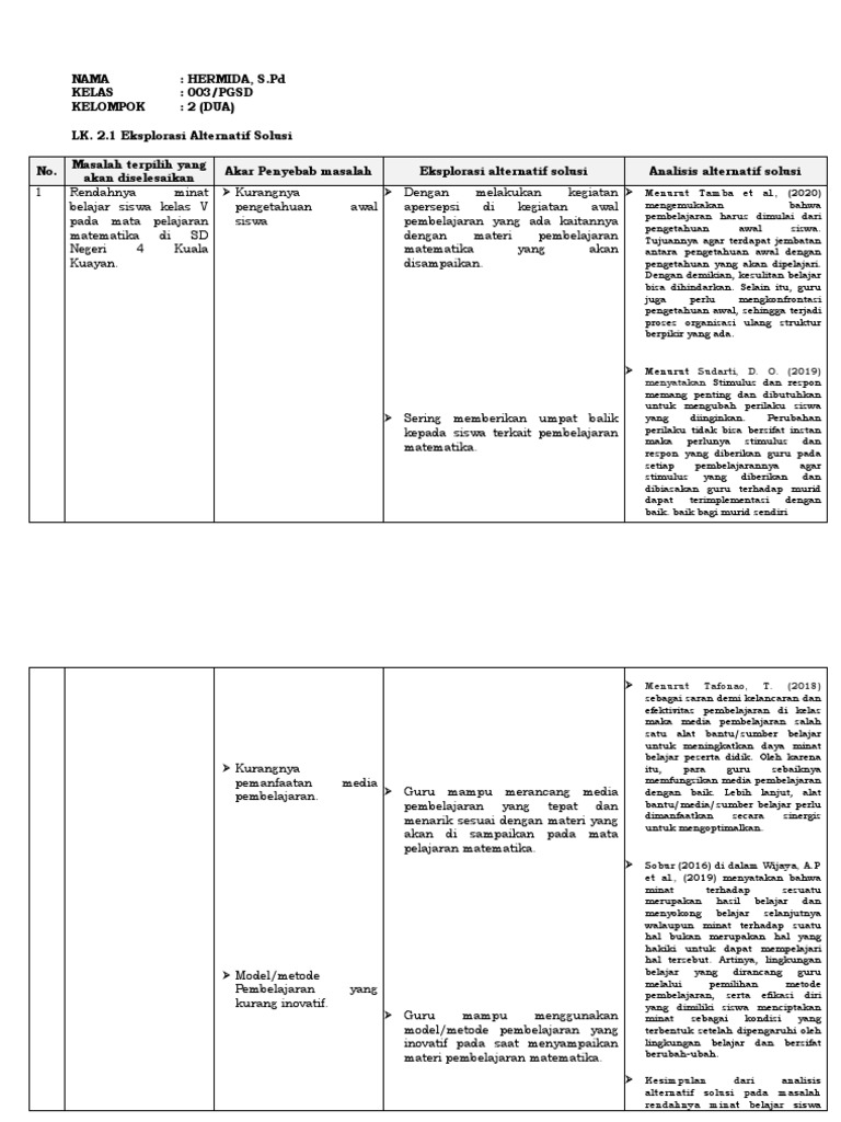 LK. 2.1 Eksplorasi Alternatif Solusi. HERMIDA | PDF