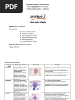 Recuento de Leucocitos PDF | PDF | Leucocito | Sistema inmune