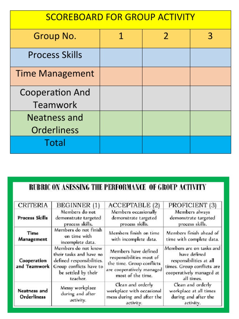 Scoreboard For Group Activity | PDF