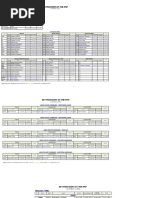 PNP Key Personnel As of May 2 2023 | PDF