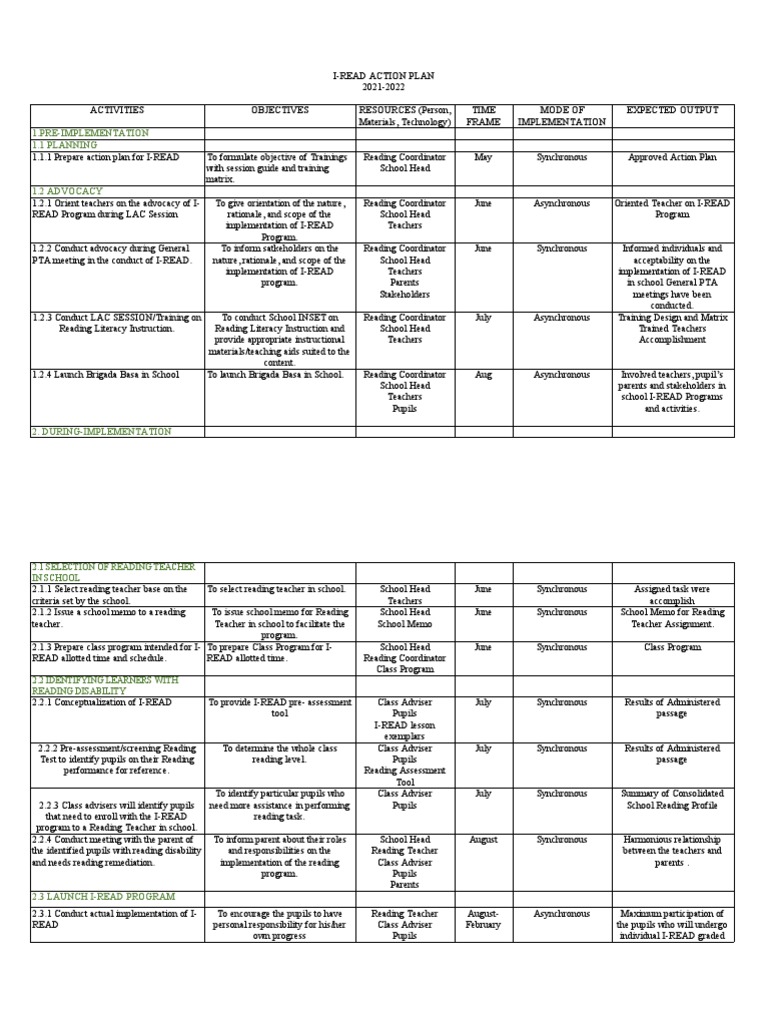 I-Read Action Plan | PDF | Teachers | Cognition
