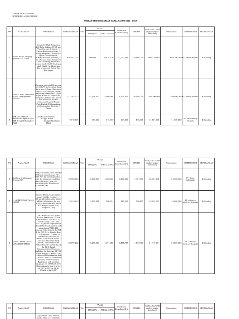 Usulan Standar Satuan Harga Tahun 2022 - 2025 | PDF | Manufactured Goods | Computer Hardware
